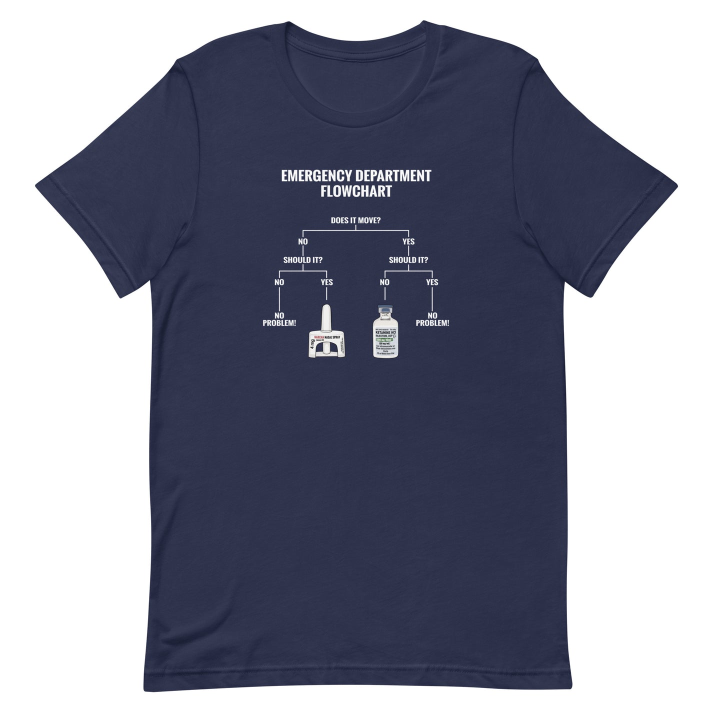 ER Flowchart Tee – Code Blue Memes