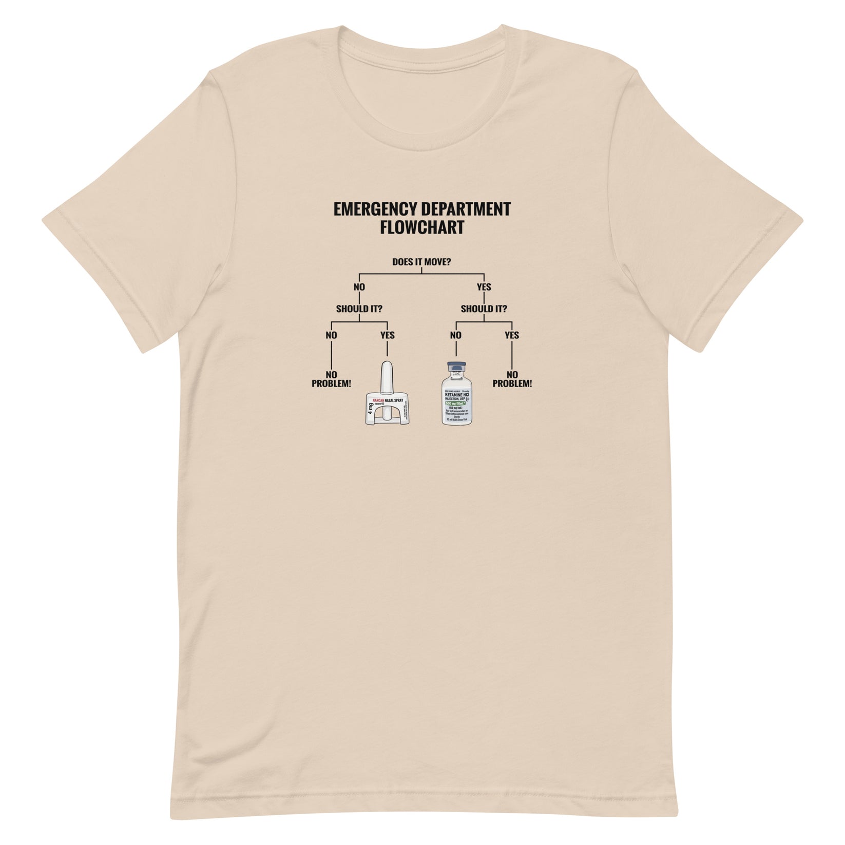 ER Flowchart Tee – Code Blue Memes