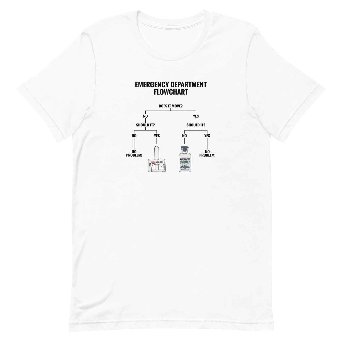 ER Flowchart Tee – Code Blue Memes