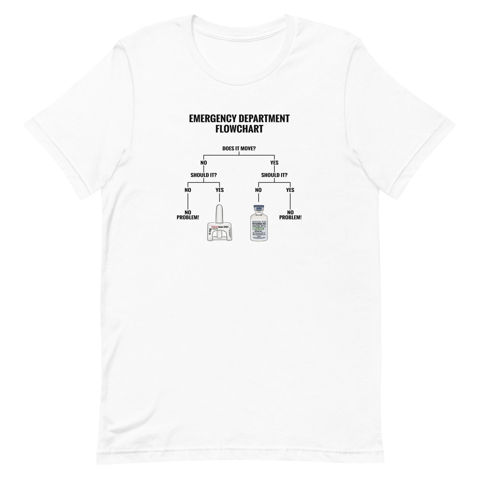 ER Flowchart Tee – Code Blue Memes