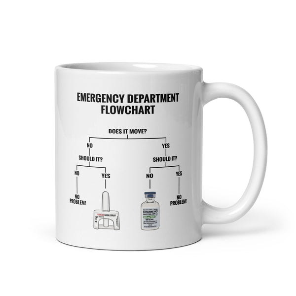 ER Flowchart Mug – Code Blue Memes